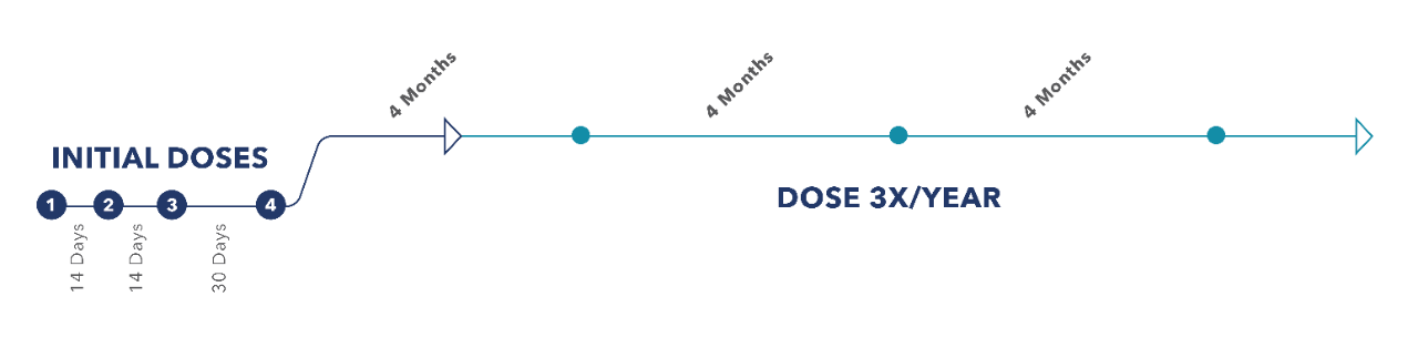 Dosing | SPINRAZA® (nusinersen)